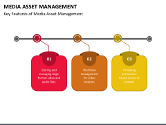 Media Asset Management PowerPoint and Google Slides Template - PPT Slides