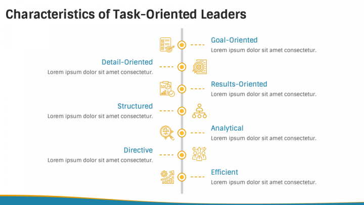 Task-Oriented Leadership PowerPoint and Google Slides Template - PPT Slides