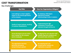 Cost Transformation PowerPoint and Google Slides Template - PPT Slides