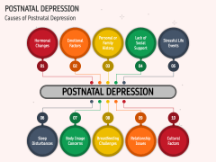 Postnatal Depression PowerPoint and Google Slides Template - PPT Slides