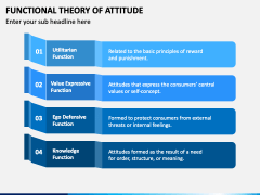 Functional Theory of Attitude PowerPoint and Google Slides Template ...