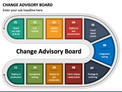 Change Advisory Board PowerPoint and Google Slides Template - PPT Slides
