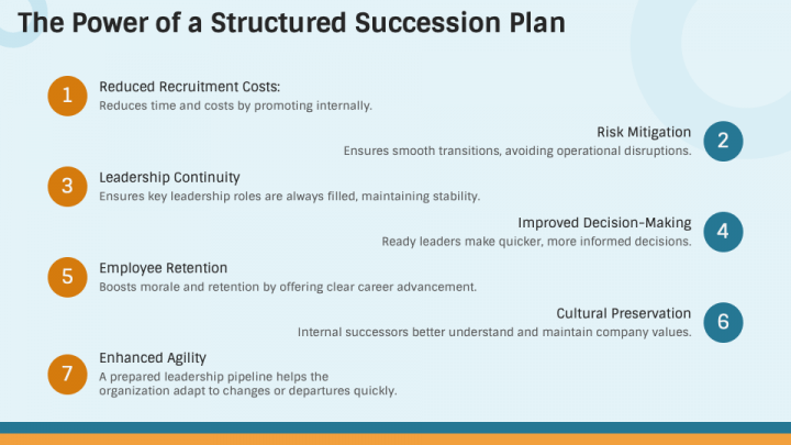 Succession Planning Framework PowerPoint and Google Slides Template ...