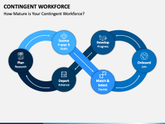 Contingent Workforce PowerPoint and Google Slides Template - PPT Slides