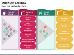 Entry Exit Barriers PowerPoint and Google Slides Template - PPT Slides