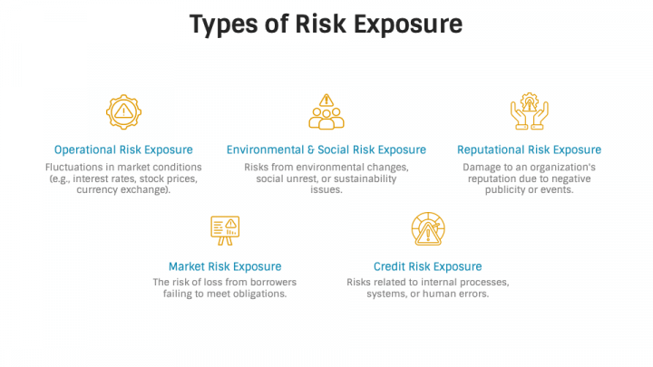 Risk Exposure PowerPoint and Google Slides Template - PPT Slides