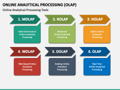 Online Analytical Processing (OLAP) PowerPoint and Google Slides ...