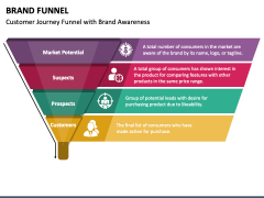 Brand Funnel PowerPoint and Google Slides Template - PPT Slides