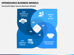 Open Source Business Models PowerPoint and Google Slides Template - PPT ...