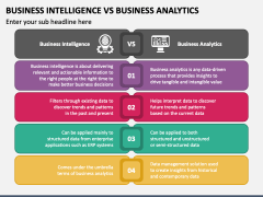 Business Intelligence Vs Business Analytics PowerPoint and Google ...