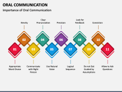 Oral Communication PowerPoint and Google Slides Template - PPT Slides