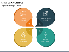 Strategic Control PowerPoint and Google Slides Template - PPT Slides