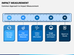 Impact Measurement PowerPoint and Google Slides Template - PPT Slides