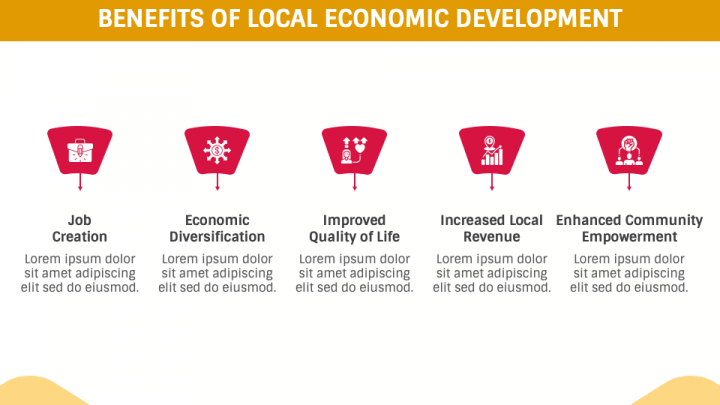 Local Economic Development PowerPoint and Google Slides Template - PPT ...