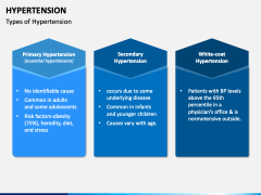Free Hypertension PowerPoint and Google Slides Template - PPT Slides