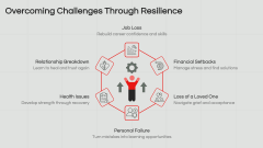 Adult Resilience PowerPoint and Google Slides Template - PPT Slides