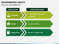 Environmental Aspects PowerPoint and Google Slides Template - PPT Slides