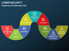 Animated Cyber Security PowerPoint and Google Slides Template - PPT Slides