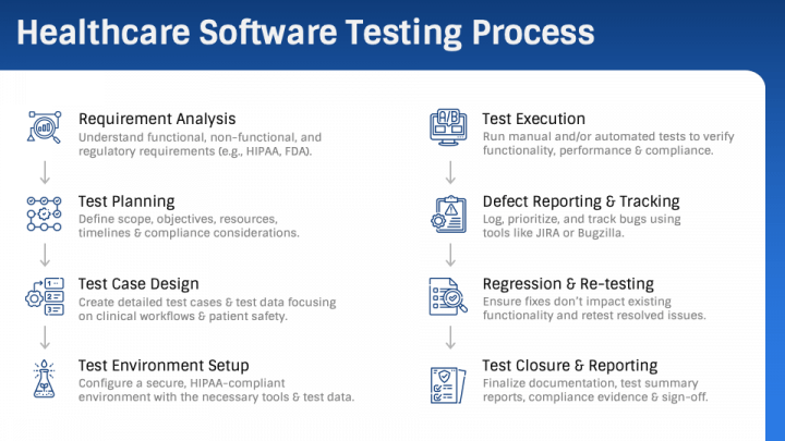 Healthcare Software Testing PowerPoint and Google Slides Template - PPT ...