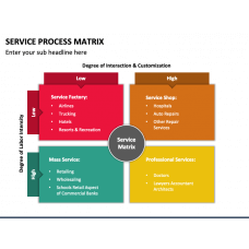Matrix Charts PowerPoint Templates - PPT Slides | SketchBubble