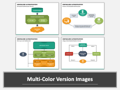 Centralized Authentication PowerPoint and Google Slides Template - PPT ...