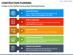 Construction Planning PowerPoint and Google Slides Template - PPT Slides
