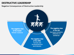 Destructive Leadership PowerPoint and Google Slides Template - PPT Slides