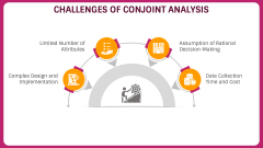 Conjoint Analysis PowerPoint and Google Slides Template - PPT Slides