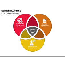 Content Analysis PowerPoint Template - PPT Slides
