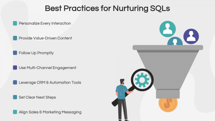 Sales Qualified Lead (SQL) PowerPoint and Google Slides Template - PPT ...