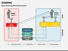 Roaming PowerPoint and Google Slides Template - PPT Slides