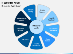 IT Security Audit PowerPoint and Google Slides Template - PPT Slides