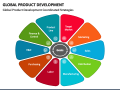 Global Product Development PowerPoint and Google Slides Template - PPT ...