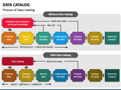 Data Catalog PowerPoint Template - PPT Slides
