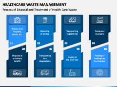 Healthcare Waste Management PowerPoint and Google Slides Template - PPT ...