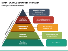 Maintenance Maturity Pyramid PowerPoint and Google Slides Template ...