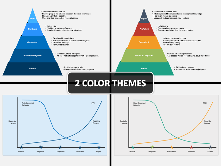 Dreyfus Model PowerPoint and Google Slides Template - PPT Slides