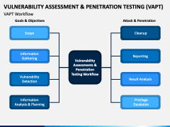VAPT PowerPoint and Google Slides Template - PPT Slides