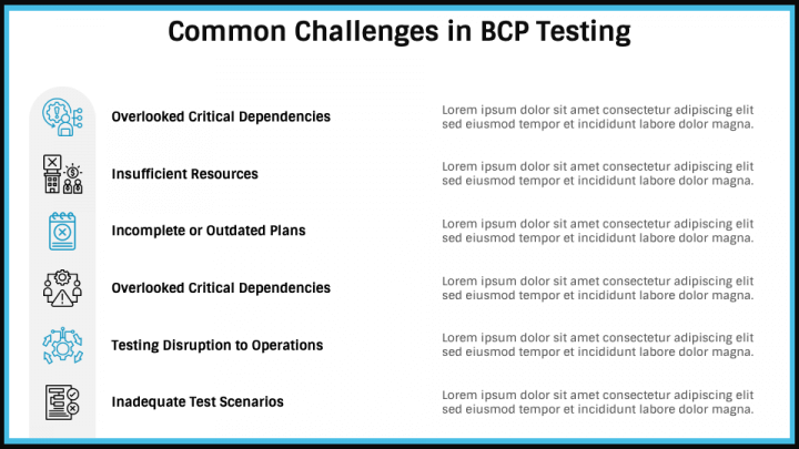 Business Continuity Plan Testing (BCP Testing) PowerPoint and Google ...