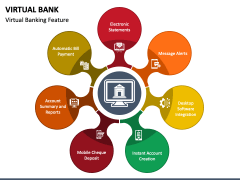 Virtual Bank PowerPoint and Google Slides Template - PPT Slides