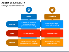 Ability Vs Capability PowerPoint and Google Slides Template - PPT Slides