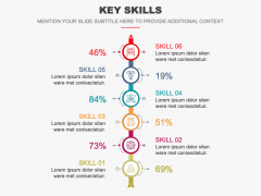 Key Skills PowerPoint and Google Slides Template - PPT Slides
