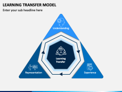 Learning Transfer Model PowerPoint and Google Slides Template - PPT Slides