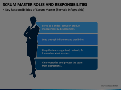 SCRUM Master Roles and Responsibilities PowerPoint and Google Slides ...