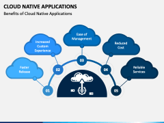 Cloud Native Applications PowerPoint and Google Slides Template - PPT ...