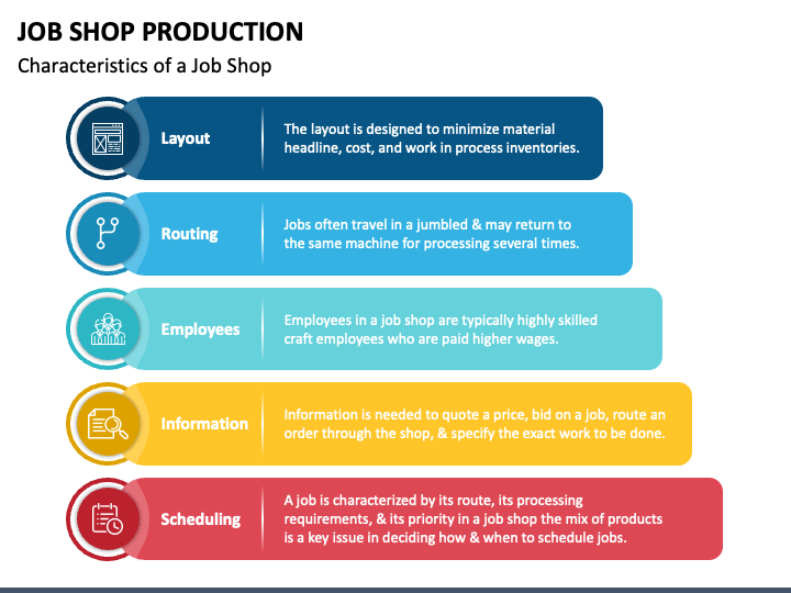Job Shop Production PowerPoint and Google Slides Template - PPT Slides