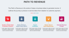 Path to Revenue PowerPoint and Google Slides Template - PPT Slides