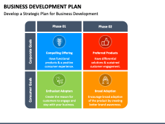 Business Development Plan PowerPoint and Google Slides Template - PPT ...
