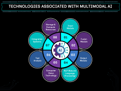 Multimodal AI PowerPoint Template and Google Slides Theme - PPT Slides