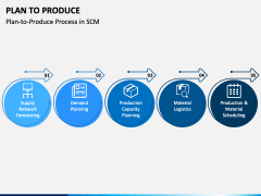 Plan to Produce PowerPoint and Google Slides Template - PPT Slides